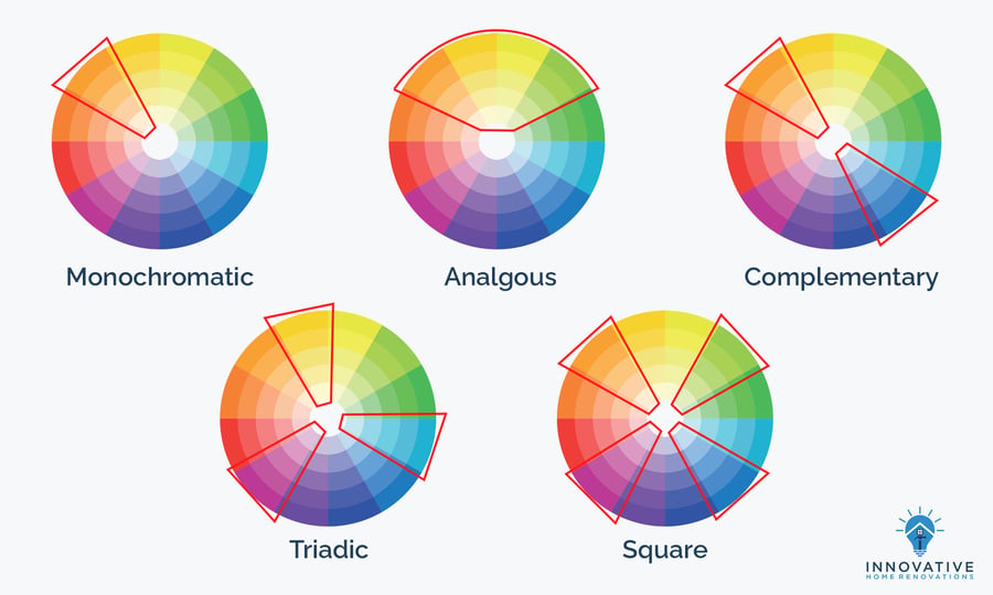 How to Choose Colors for Your Bathroom Remodel & Avoid Palette Paralysis