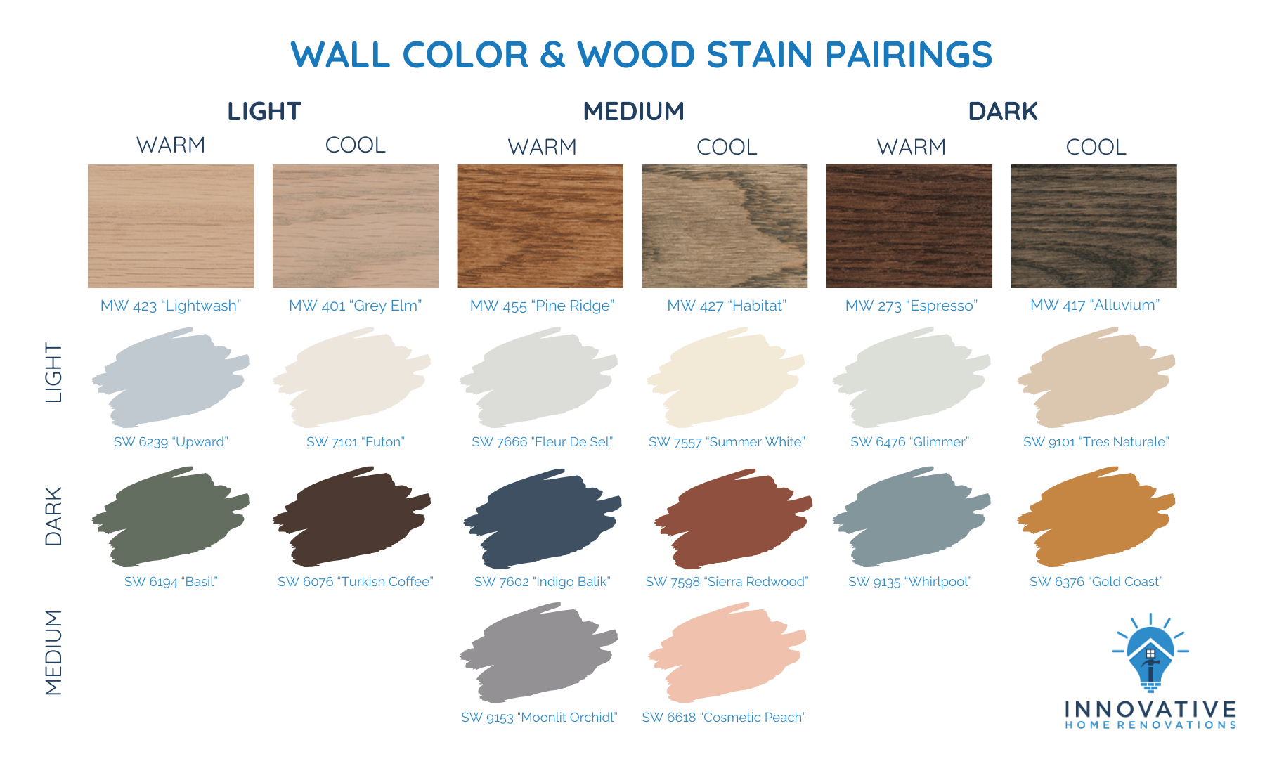 How to choose your bathroom's wall color and wood stain: Top pairings ...